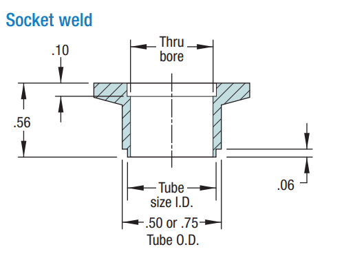 Kwik-Flange™ ISO KF NW 16 Vacuum Fitting | MDC Precision