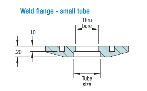 Kwik-Flange™ ISO KF NW 25 Vacuum Flange | MDC Precision Components