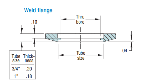 Kwik-Flange™ ISO KF NW 25 Vacuum Flange | MDC Precision Components