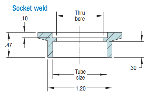 Kwik-Flange™ ISO KF NW 25 Vacuum Flange | MDC Precision Components