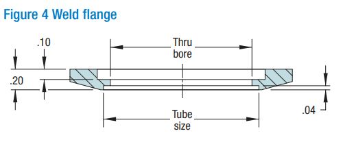 Kwik-Flange™ ISO KF NW 40 Vacuum Flange | MDC Stainless Steel Vacuum ...
