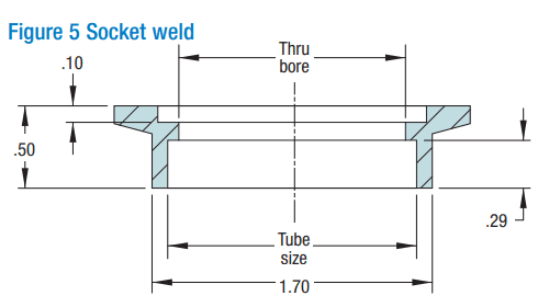 Kwik-Flange™ ISO KF NW 40 Vacuum Flange | MDC Stainless Steel Vacuum ...