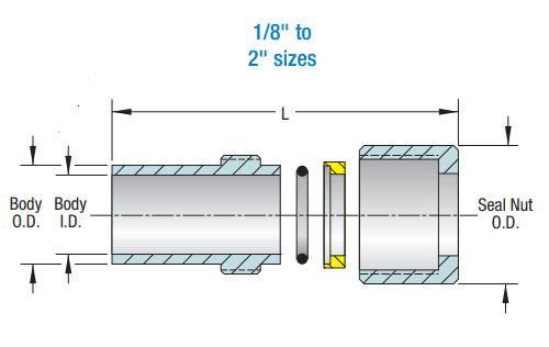 Quick-Disconnect 2 in (50.80 mm) Stainless Steel Vacuum Connector | UHV ...