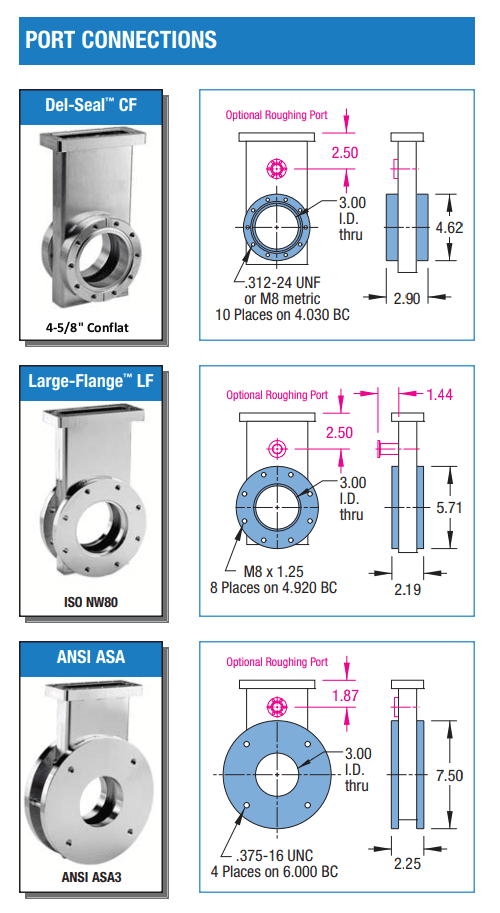 3" Vacuum Gate Valves | UHV & HV Gate Valves | MDC Precision