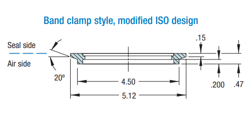 ISO-LF NW100 (DN100) Blank Flange, Banded-Clamp fastening, 304 ...