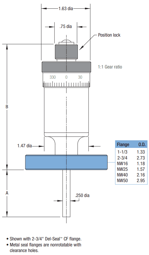 Standard Rotary Motion Feedthroughs – High Precision Vacuum Rotation | MDC Precision