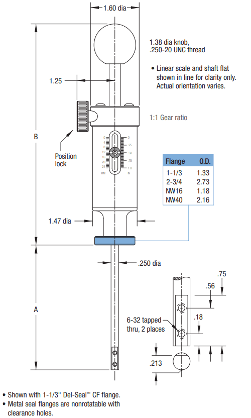 Push-Pull Linear Motion Feedthroughs | Manual UHV & HV Actuators | MDC ...