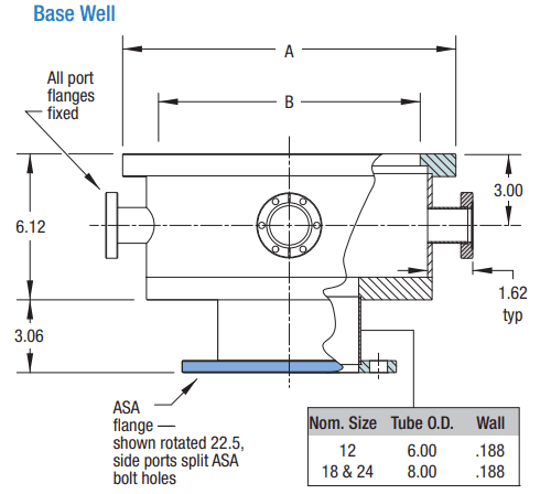 Base Wells | Integrated Vacuum Baseplate and Feedthrough Solutions ...